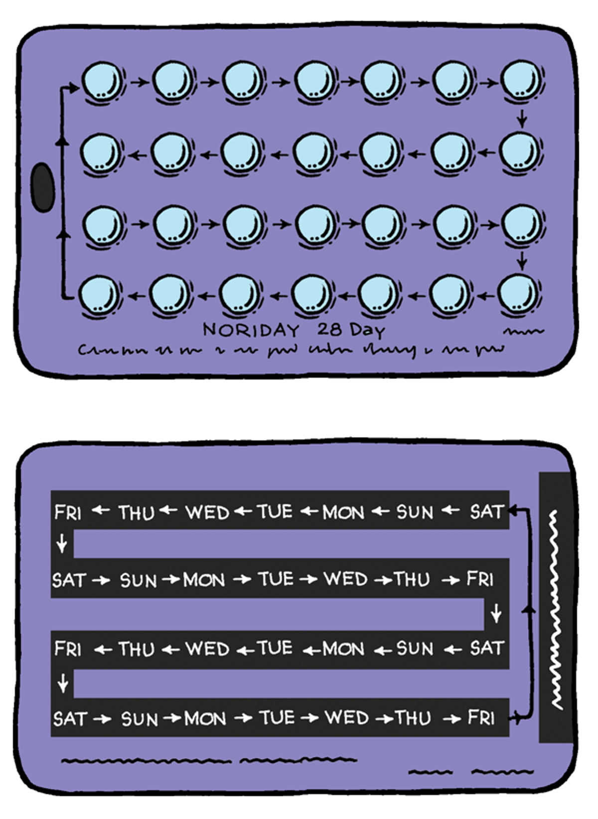 Progestogen Only Contraceptive Pill Learn More Sexual Wellbeing Aotearoa